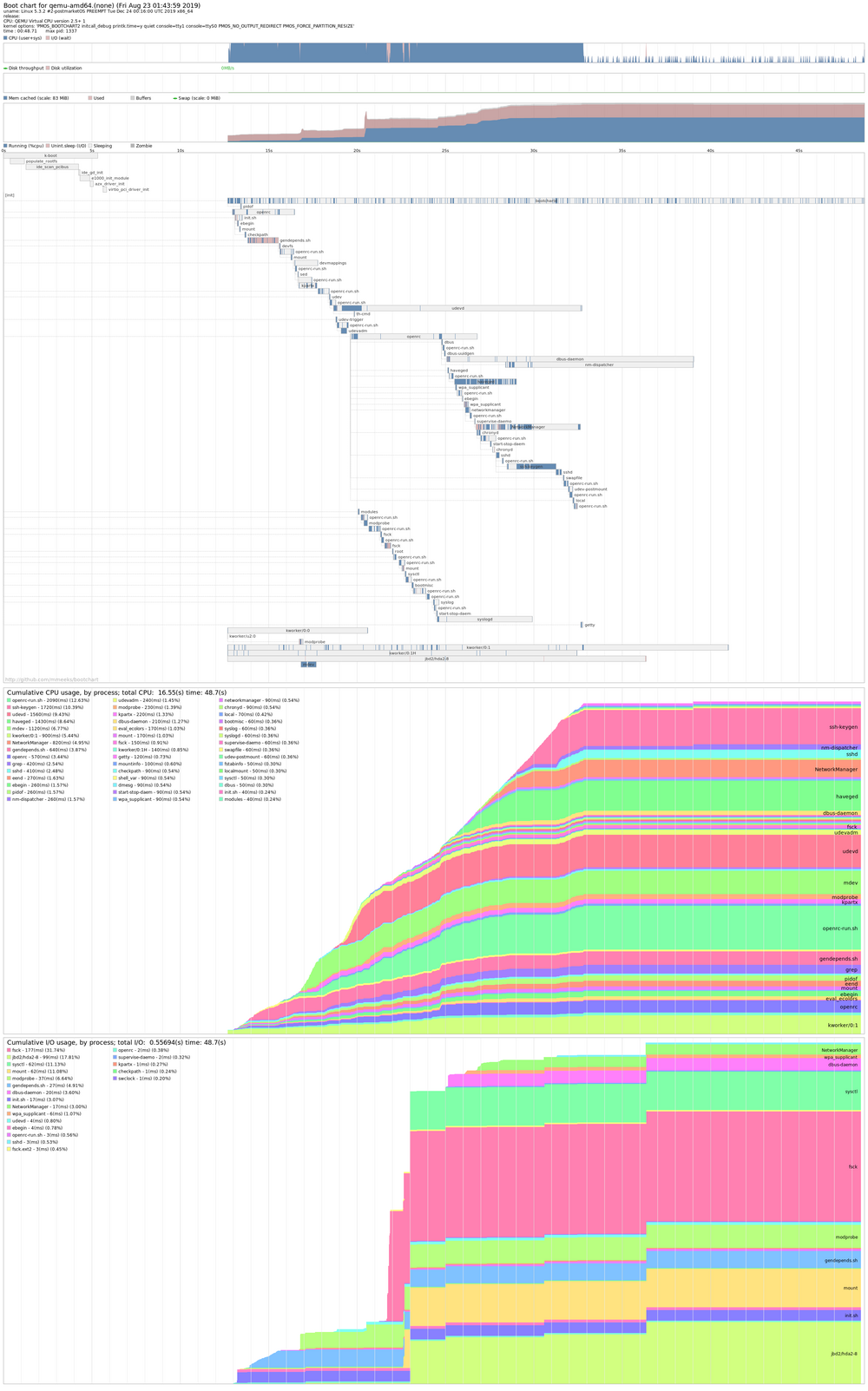 Bootchart2 - postmarketOS Wiki
